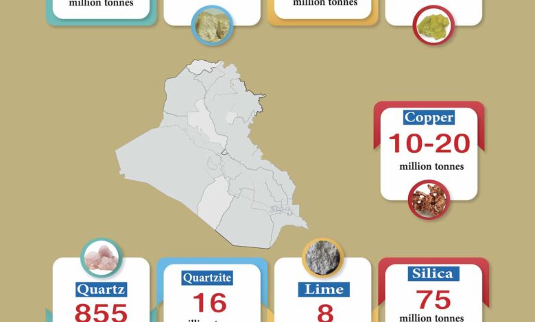 Proportion of Natural Resource Reserves in Iraq – Al-Baidar Center for ...
